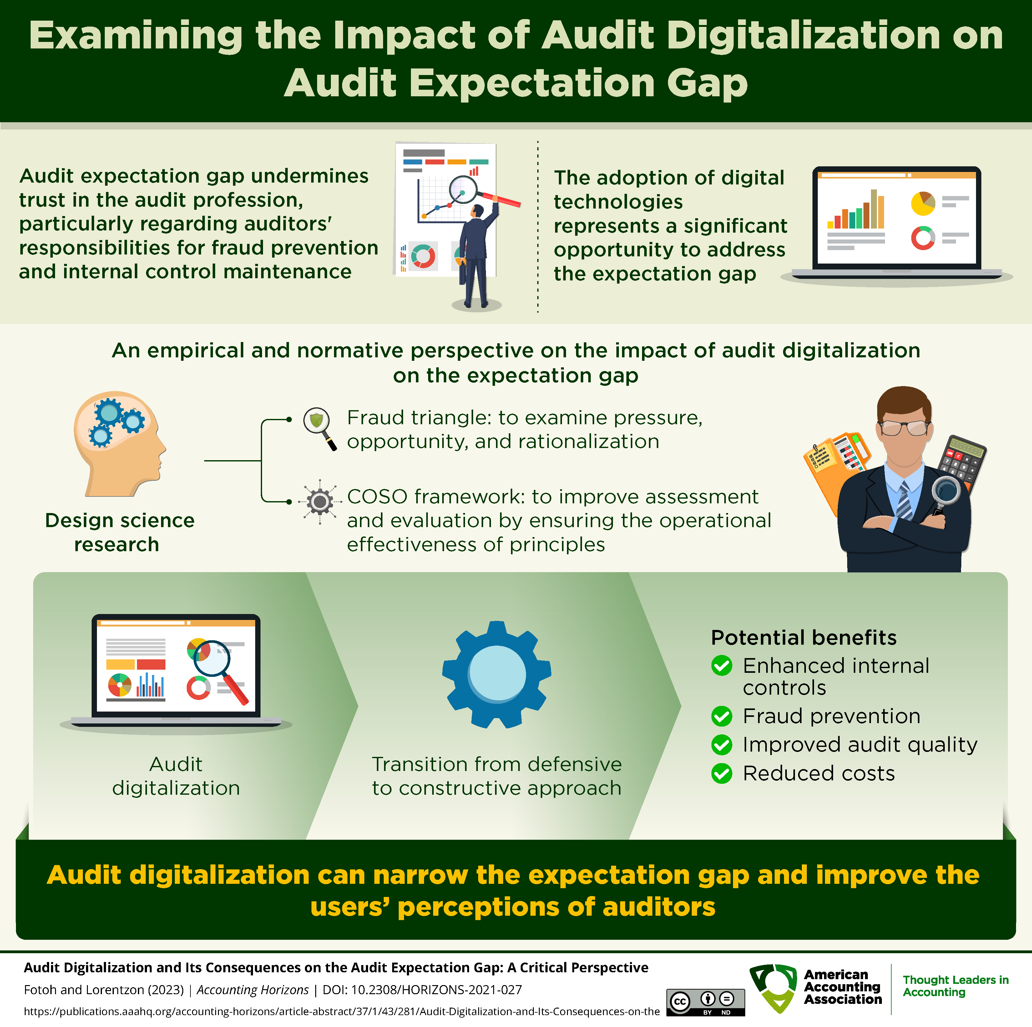 Examining the Impact of Audit Digitalization on Audit Expectation Gap ...